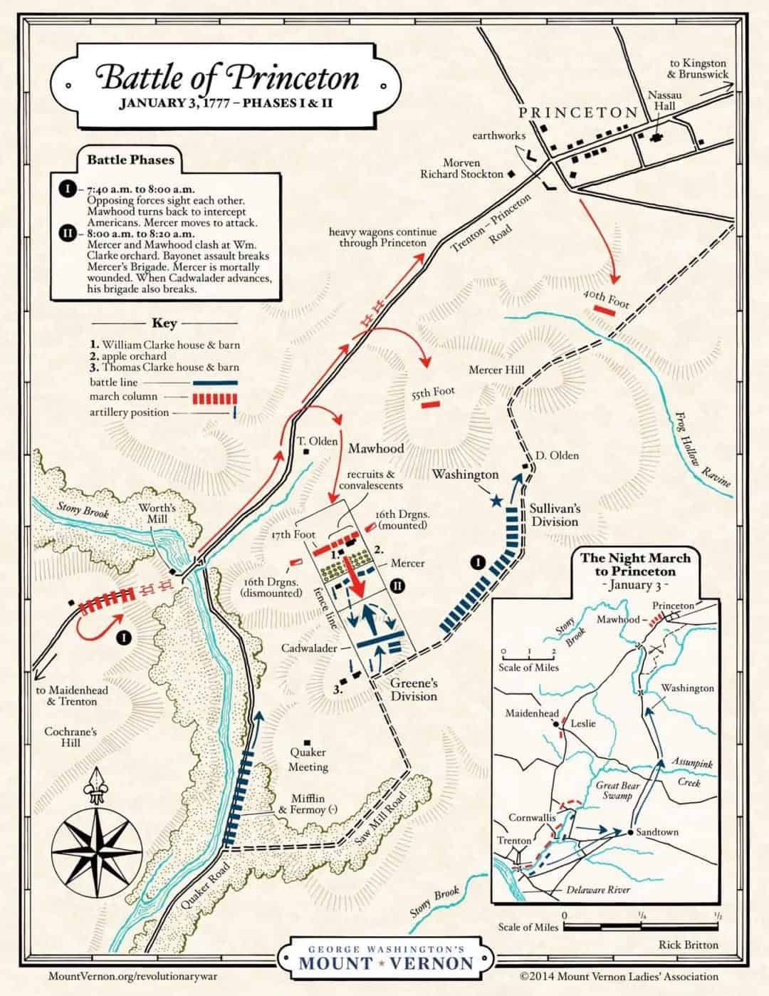 New York and New Jersey 1776-77 • American Revolutionary War